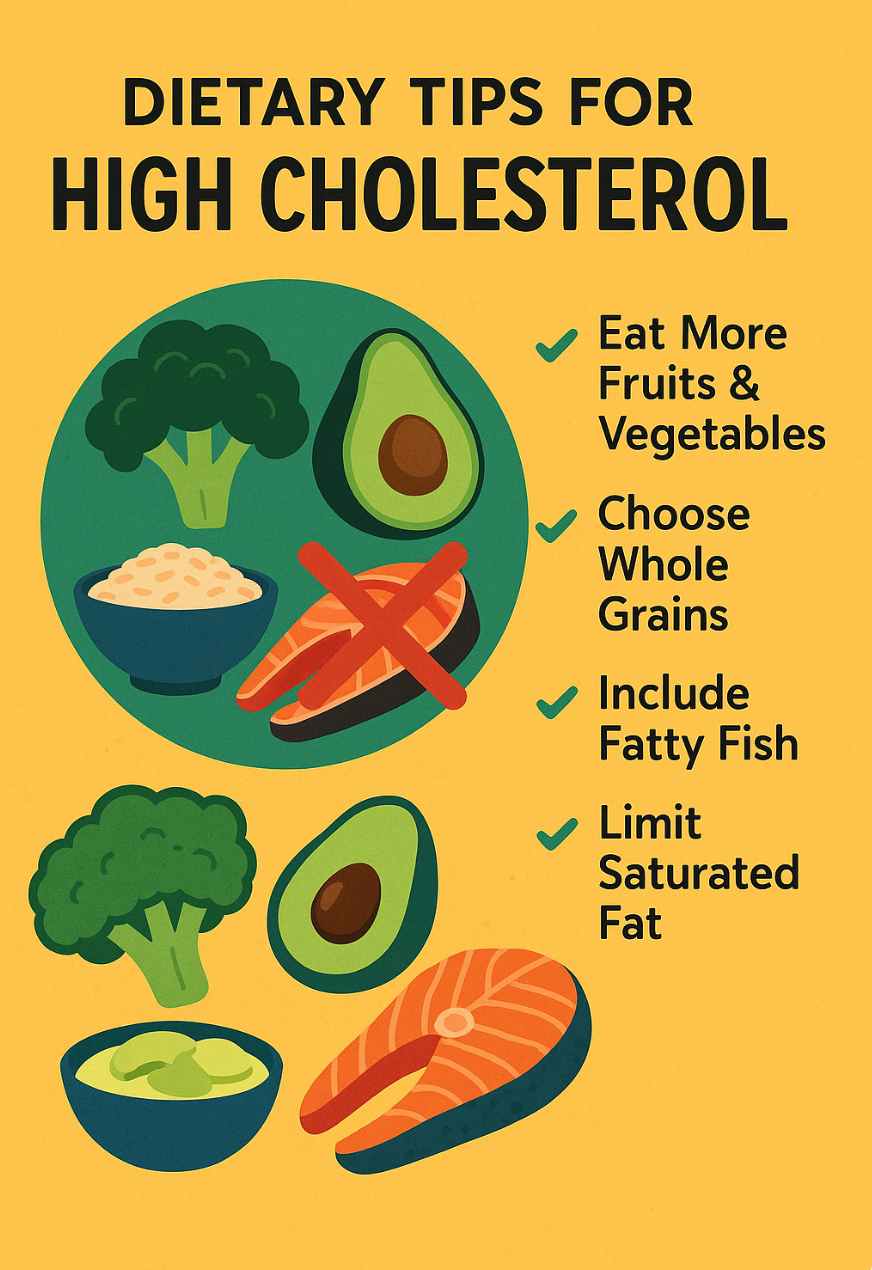 Dietary Strategies for Managing High Cholesterol Naturally ...